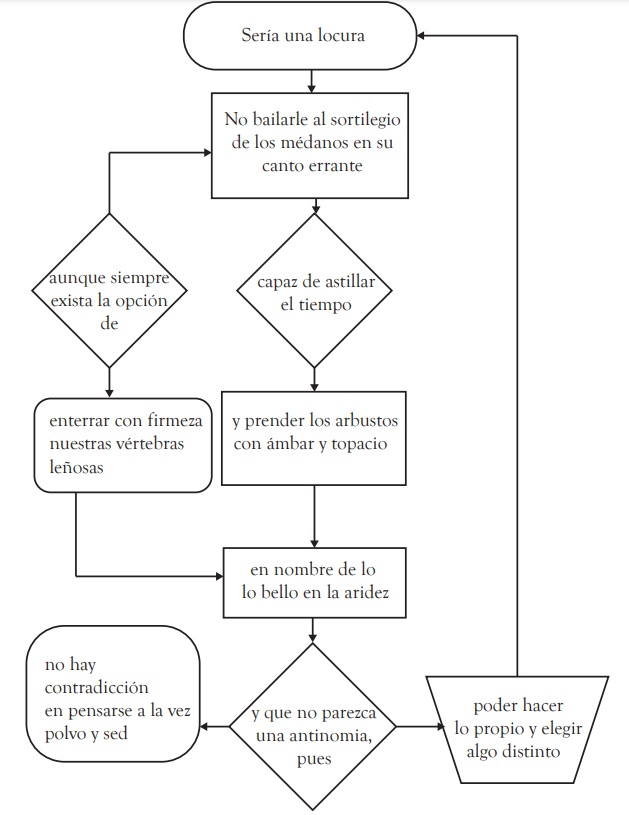 La absoluta necesidad de la libertad de Manuel Gerardi | Revista ...